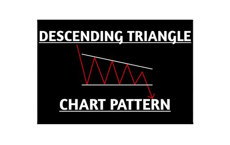 How To Trade Descending Triangle Chart Pattern EASY TRADES