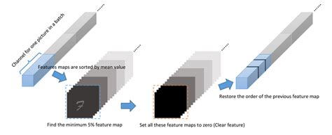 Interference Feature Filtering Process Download Scientific Diagram