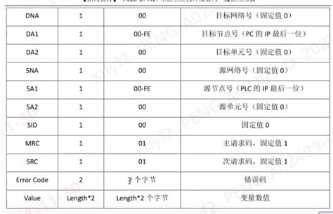 fins tcp协议 csdn博客