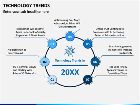 Technology Trends PowerPoint And Google Slides Template Technology Trends Technology