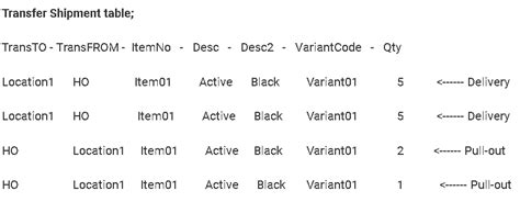 Sum And Join 2 Columns With Different Tables But Did Not Sum Qty Microsoft Qanda