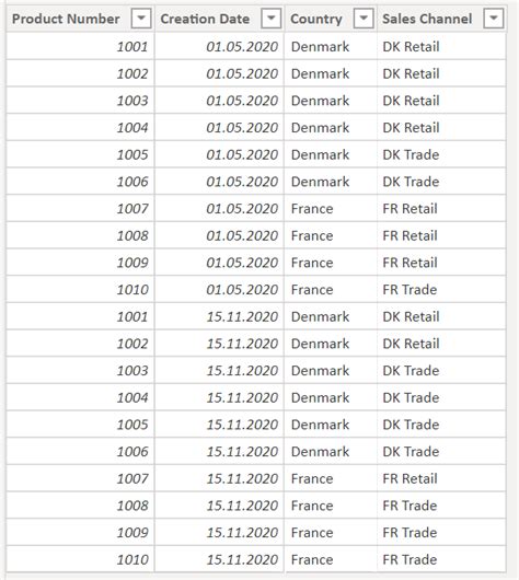Solved Dynamic Filter Values Microsoft Fabric Community