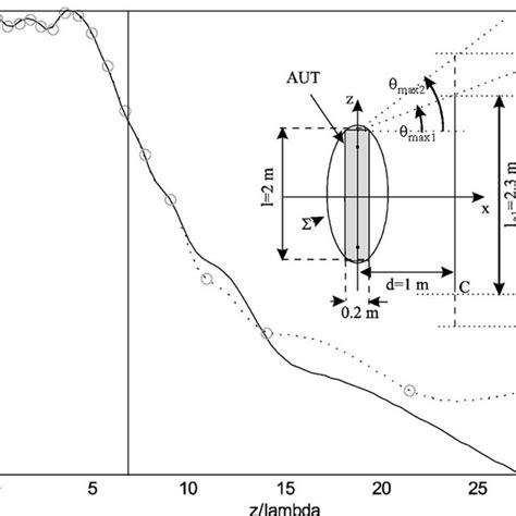 Tikhonov Regularization 4 118 Solid 120 Dotted 122