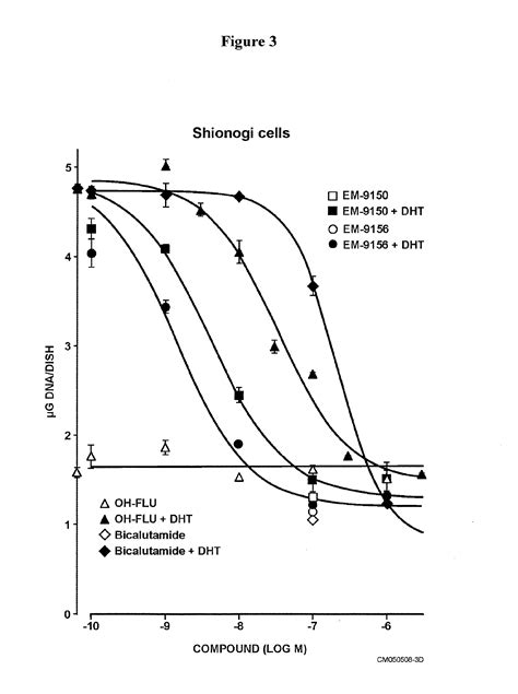 Non Steroidal Antiandrogens And Selective Androgen Receptor Modulators With A Pyridyl Moiety