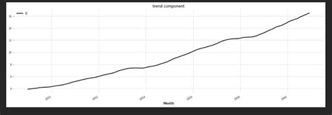 Temporal Fusion Transformer A Primer On Deep Forecasting In Python