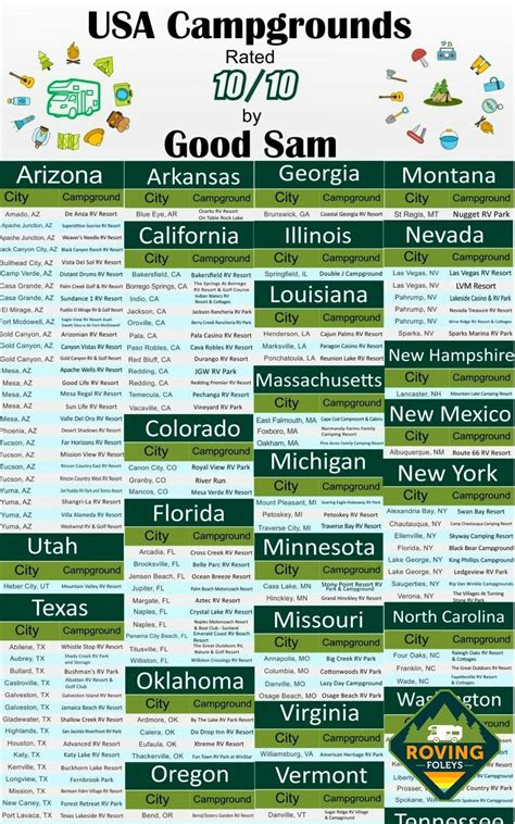 Get The Best Places To Camp In An Rv Recommended By Good Sam Rv