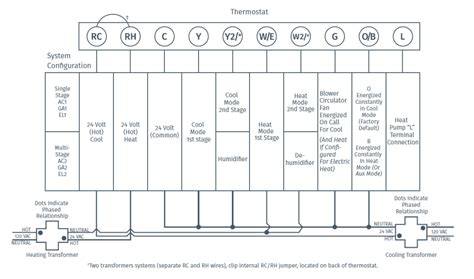 Emerson Sensi ST Smart Thermostat User Manual Thermostat Guide