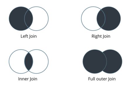 Tableau Tutorial For Beginners And Experienced In 2025