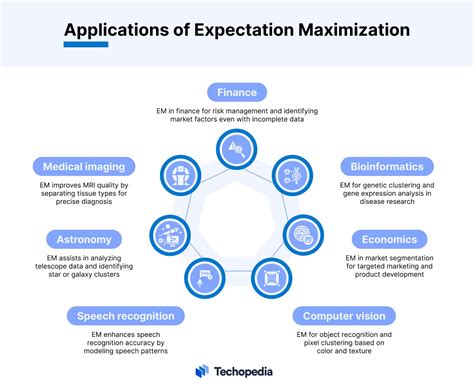 What Is Expectation Maximization Em Definition And Theory