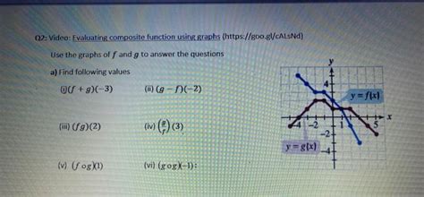 Solved 02 Video Evaluating Composite Function Using Graphs