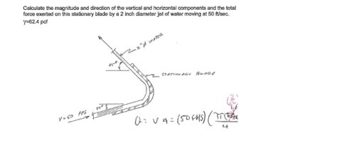 Solved Calculate The Magnitude And Direction Of The Vertical