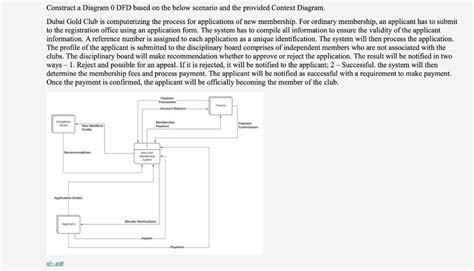 solved construct a diagram 0 dfd based on the below scenario