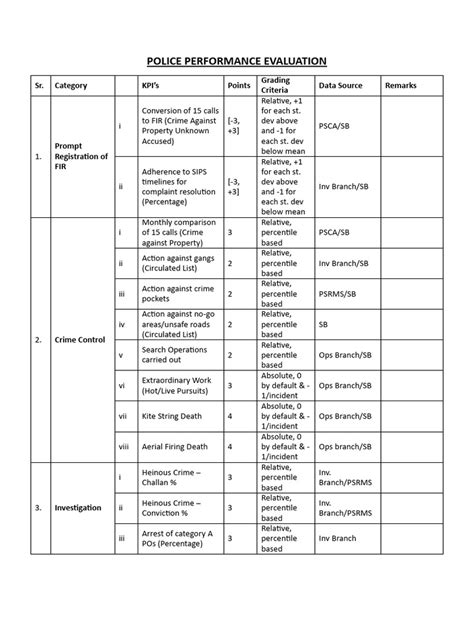 Police Performance Evaluation Pdf