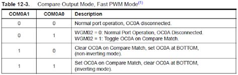 Programming ATmega P In CTC Mode Timer Ee Diary