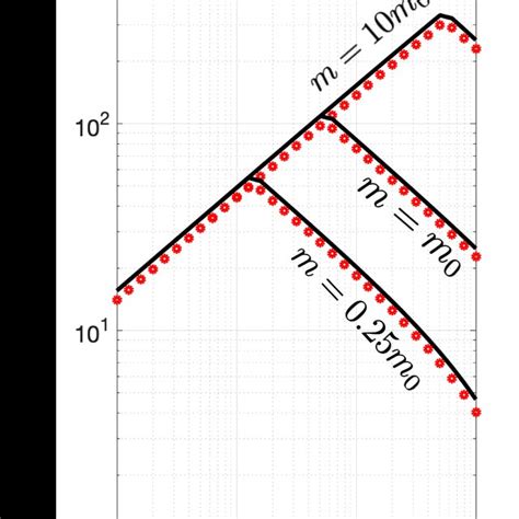 Superconducting Transition Temperature As A Function Of Electron