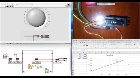 Labview For Engineers How To Control A Servo Motor In A 0 180 Degree