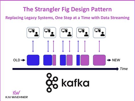 Apache Kafka And Mqtt Part 1 Of 5 Overview And Comparison Kai Waehner