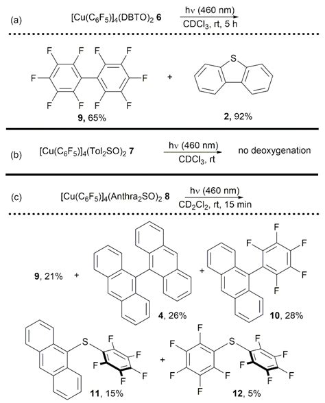 Pentafluorophenyl Copperbiarylsulfoxide Complexes Synthesis And
