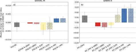 Figure 9 From Convection Permitting Climate Model Representation Of Severe Convective Wind Gusts