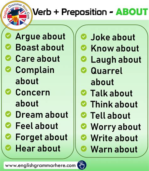 100 Important Preposition List And Using Example Sentences English Grammar Here