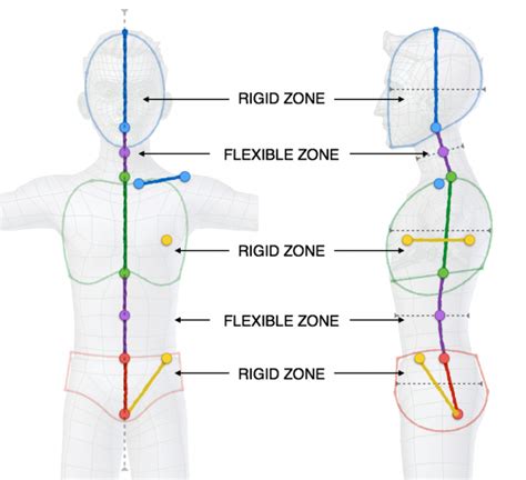 extensions 2 6 py scripts rigging riy wiki