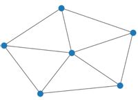 Wheel Graph Using Networkx Python GeeksforGeeks