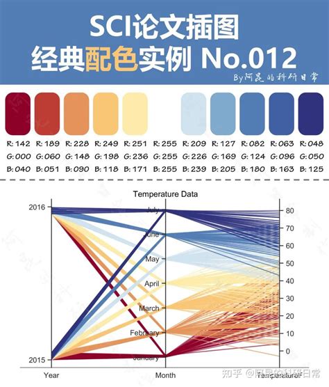 同顶刊学配色~sci论文插图经典配色实例第38期 知乎