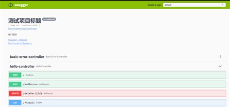 抱怨Swagger不好用好吧我换一个好用的 腾讯云开发者社区 腾讯云