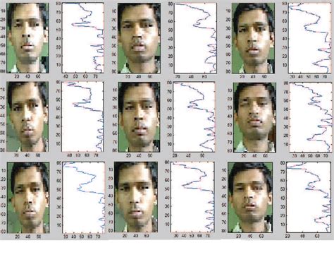 Figure 1 From Real Time Human Detection And Tracking Semantic Scholar
