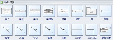 Uml类图 Uml图表制作软件，教程和例子
