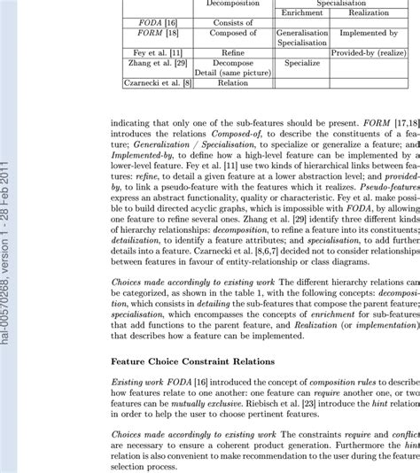 Hierarchy Relationship Download Table