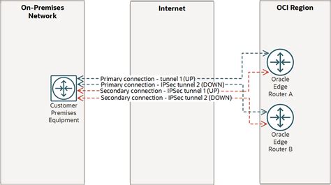 Redundancy Remedy Case 3