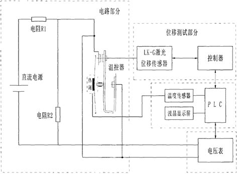 一种温度控制装置的制作方法