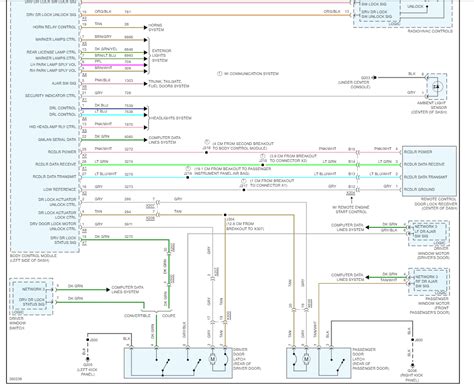 Keyless Remote I Can Unlock My Doors Using The Key Fob But Cannot