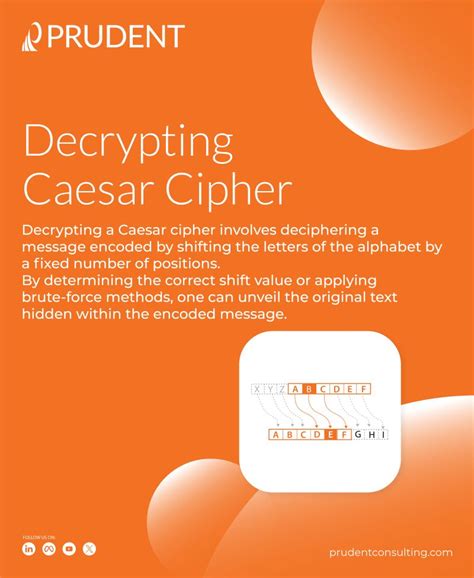 Learn About Caesar Cipher From Splunk Experts Prudent Technologies And Consulting Inc Posted