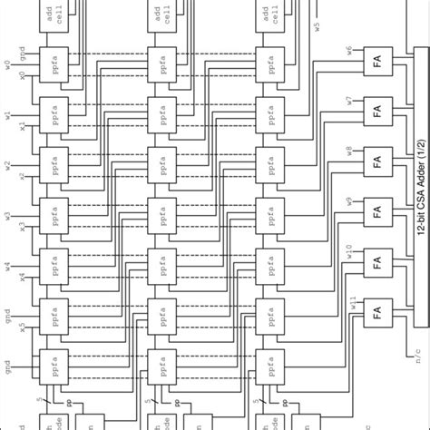 Pdf 16 Bit Booth Multiplier With 32 Bit Accumulate