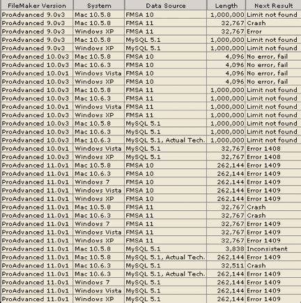 FileMaker Pro SQL Statement Length Limits Skeleton Key