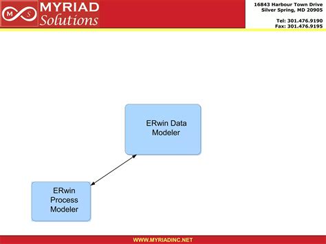 integrating data process a roundtrip modeling using e rwin data modeler