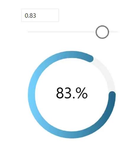 pradeep kumar on linkedin powerbi datavisualization svg animation