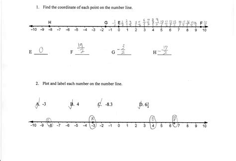 Solution Set Graph On Number Line