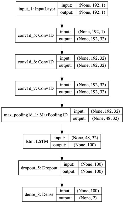 use transfer learning in bert model to predict correct descriptive