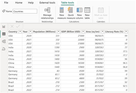 Distinct Dax Function In Power Bi Ashish Coder