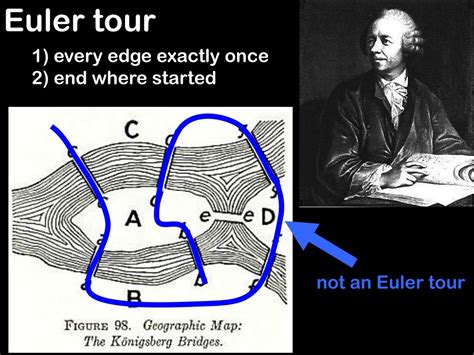 Ppt Counting Euler Tours For Graphs Efficient Algorithms And Complexities Powerpoint