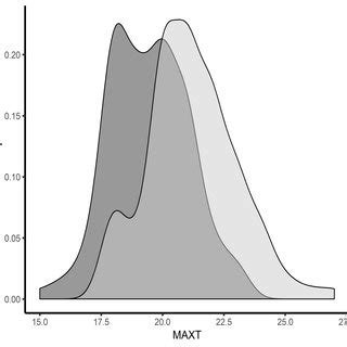Graphics Of Conditioned Density To Visually Assess Sex Differences Download Scientific Diagram