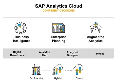 SAP Analytics Cloud Arc Global