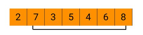 Next Greater And Smaller Element For Every Element In An Array Naukri