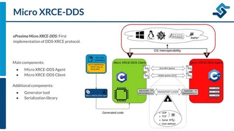 micro xrce dds bringing dds into microcontrollers ppt