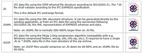34 IFC Data File Formats And Icons Available At Download Scientific Diagram