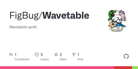 Wavetable Synth For Windows Macos And Linux Rcoolgithubprojects