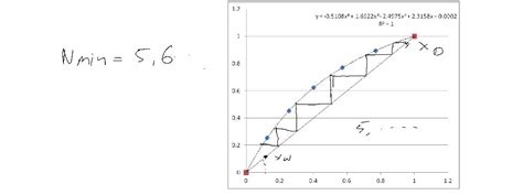 Solved A Mixture Of Benzene And Toulene 100 Kmol Hour In